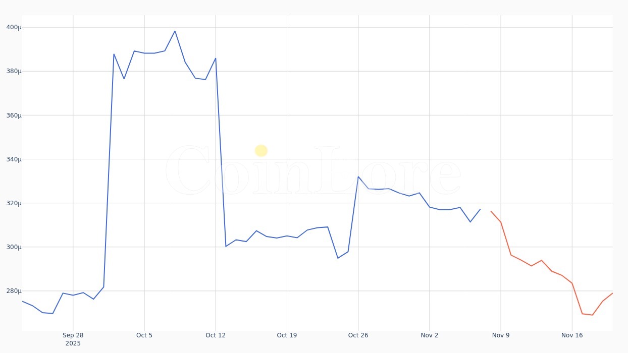 Amazy short-term price prediction