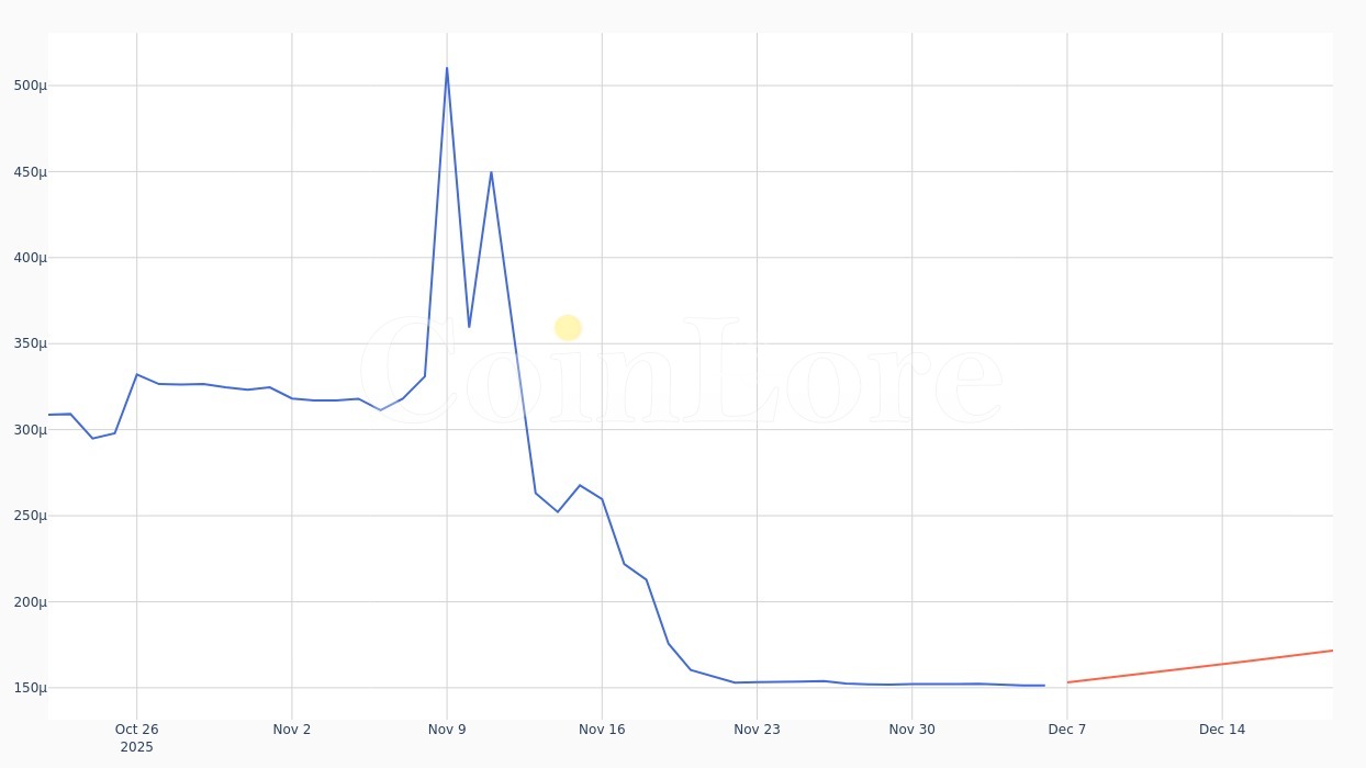 Amazy short-term price prediction
