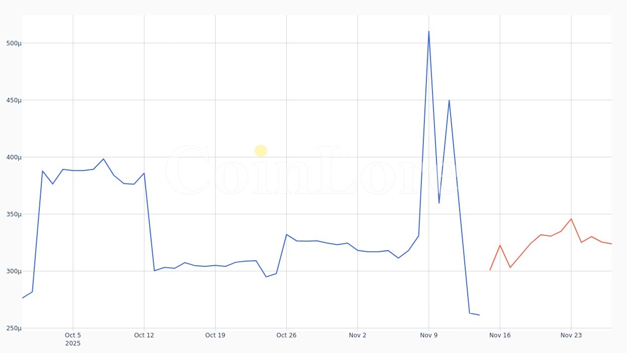 Amazy short-term price prediction