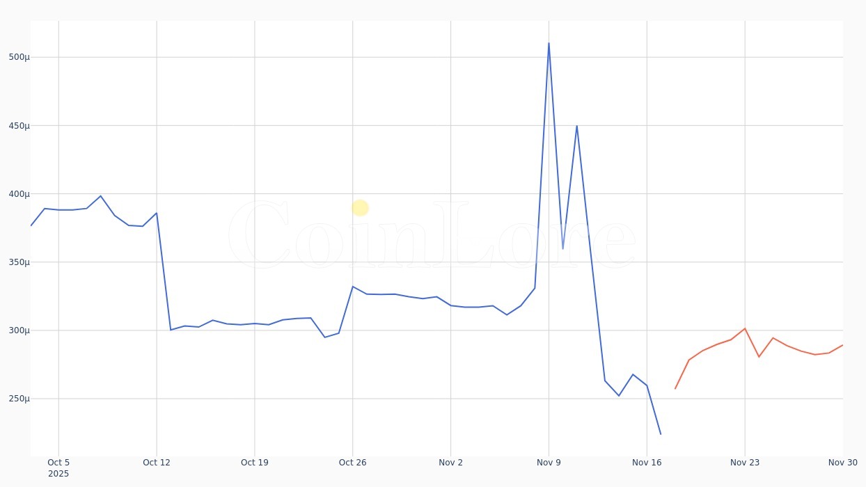 Amazy short-term price prediction