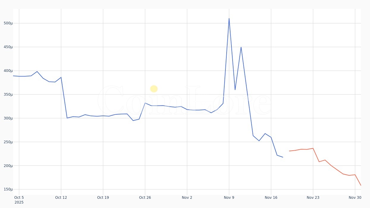 Amazy short-term price prediction
