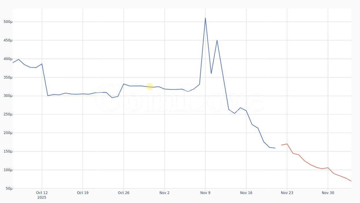 Amazy short-term price prediction