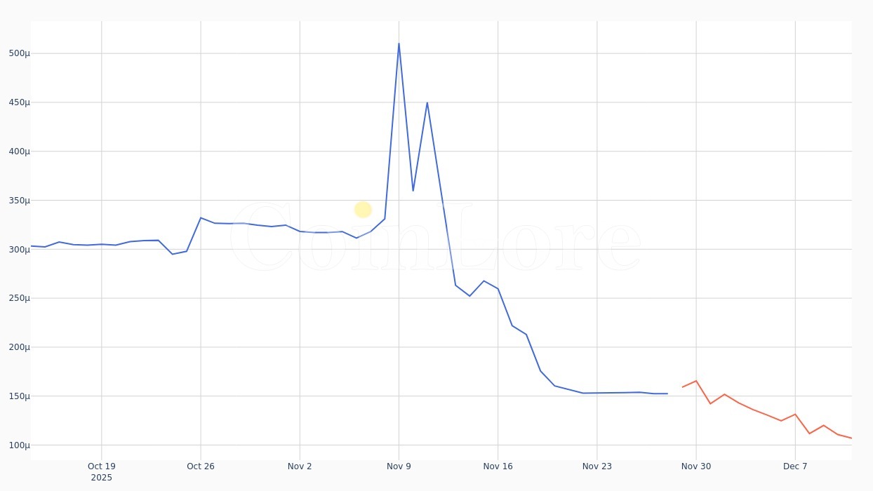 Amazy short-term price prediction
