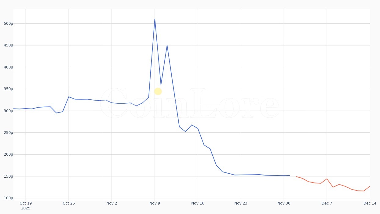 Amazy short-term price prediction