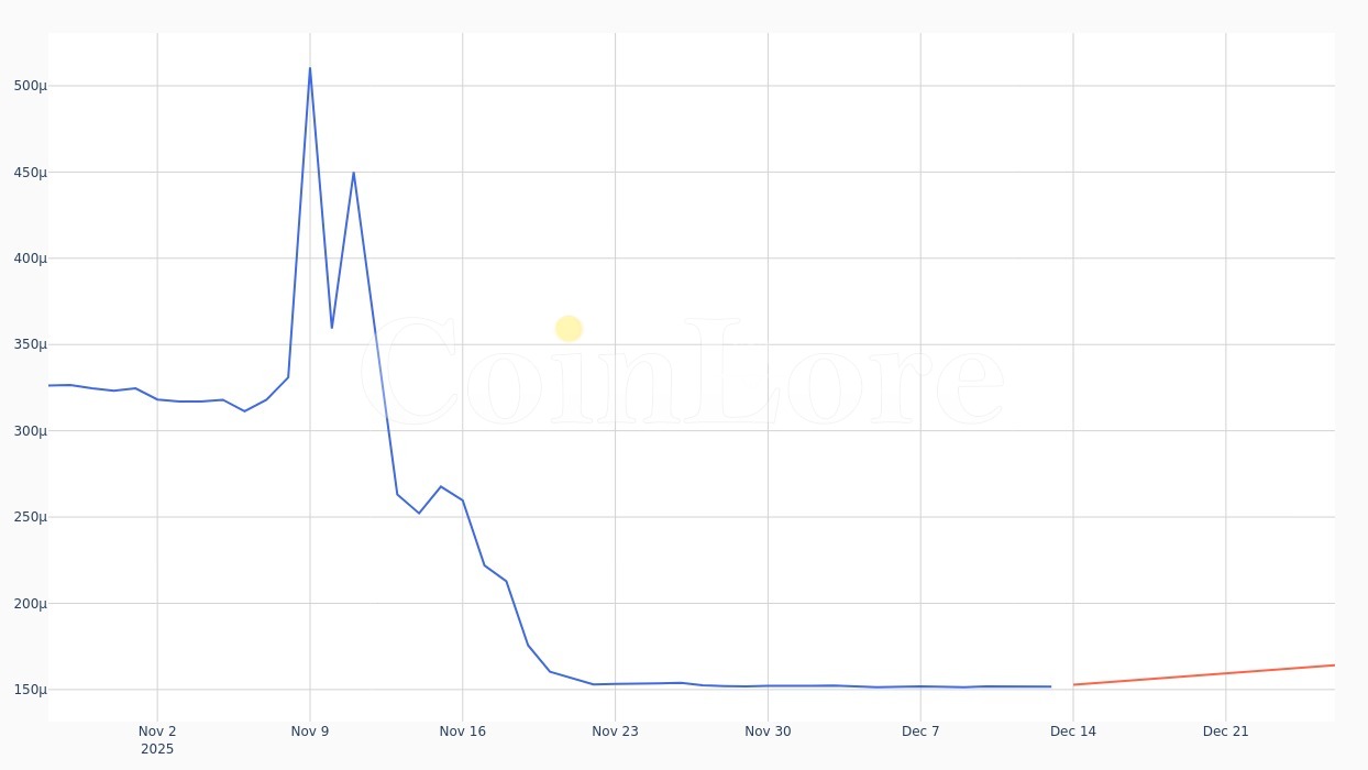 Amazy short-term price prediction
