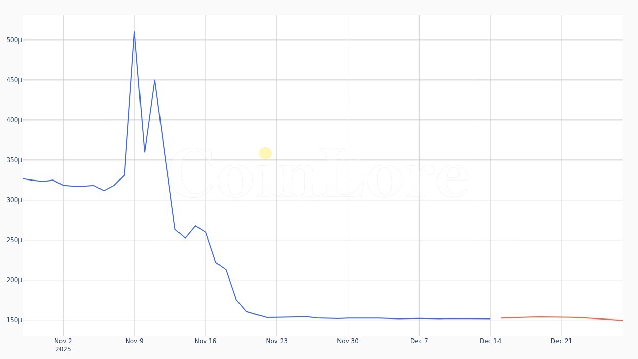 Amazy short-term price prediction