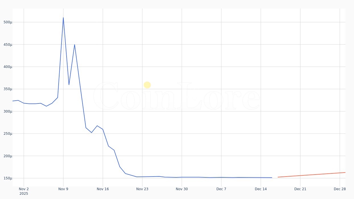 Predicción del precio a corto plazo de Amazy