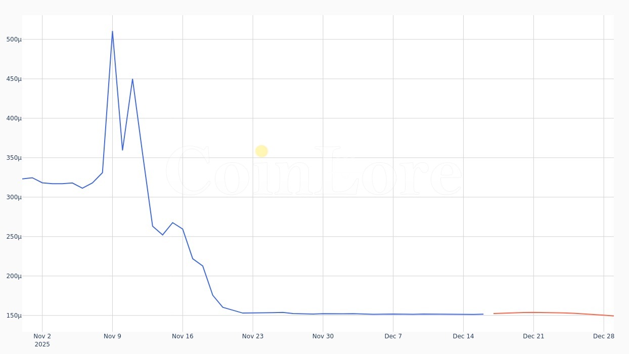 Amazy краткосрочный прогноз курса