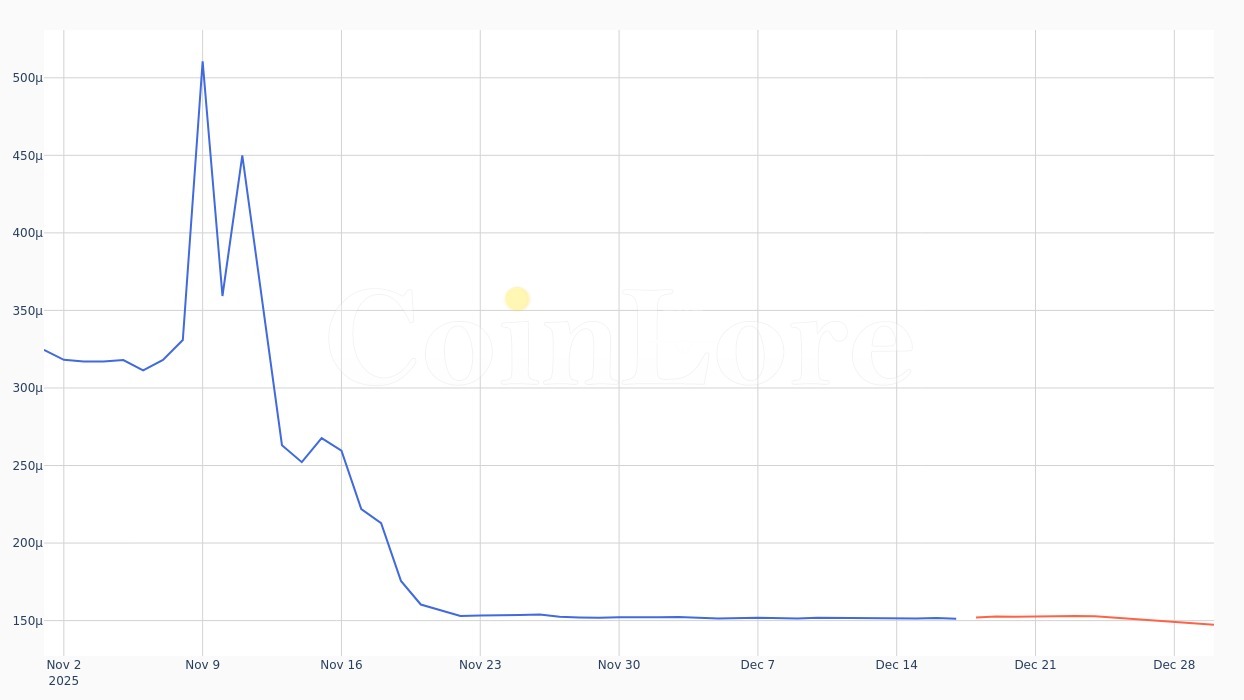 Amazy kısa vadeli fiyat tahmini