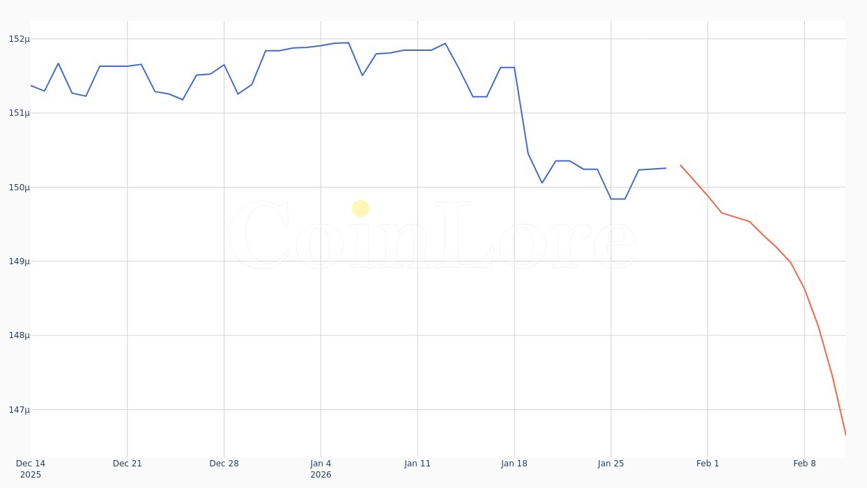 Predicción del precio a corto plazo de Amazy