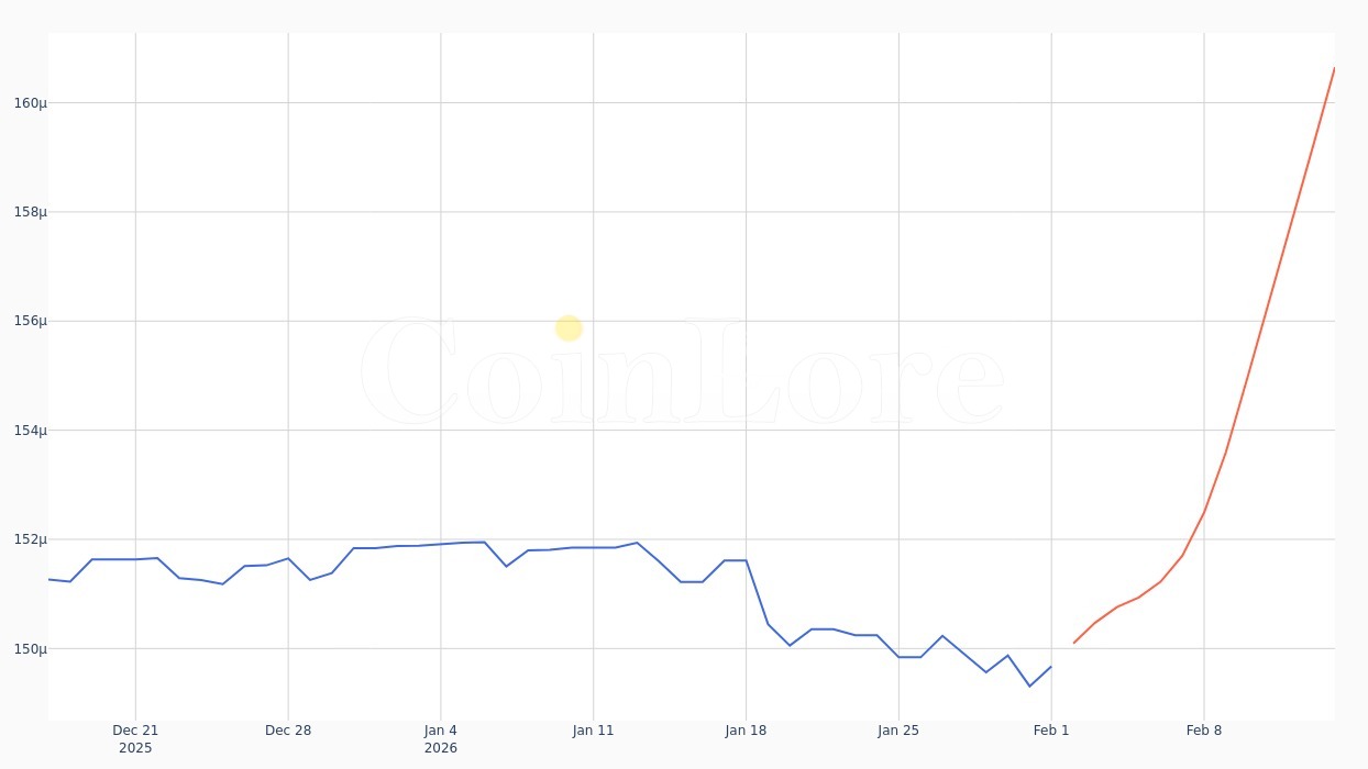 Amazy краткосрочный прогноз курса