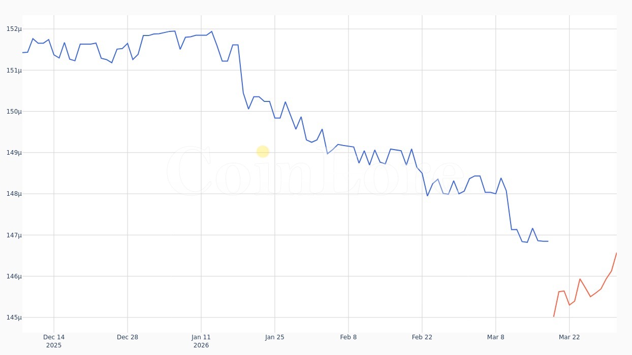 Amazy краткосрочный прогноз курса