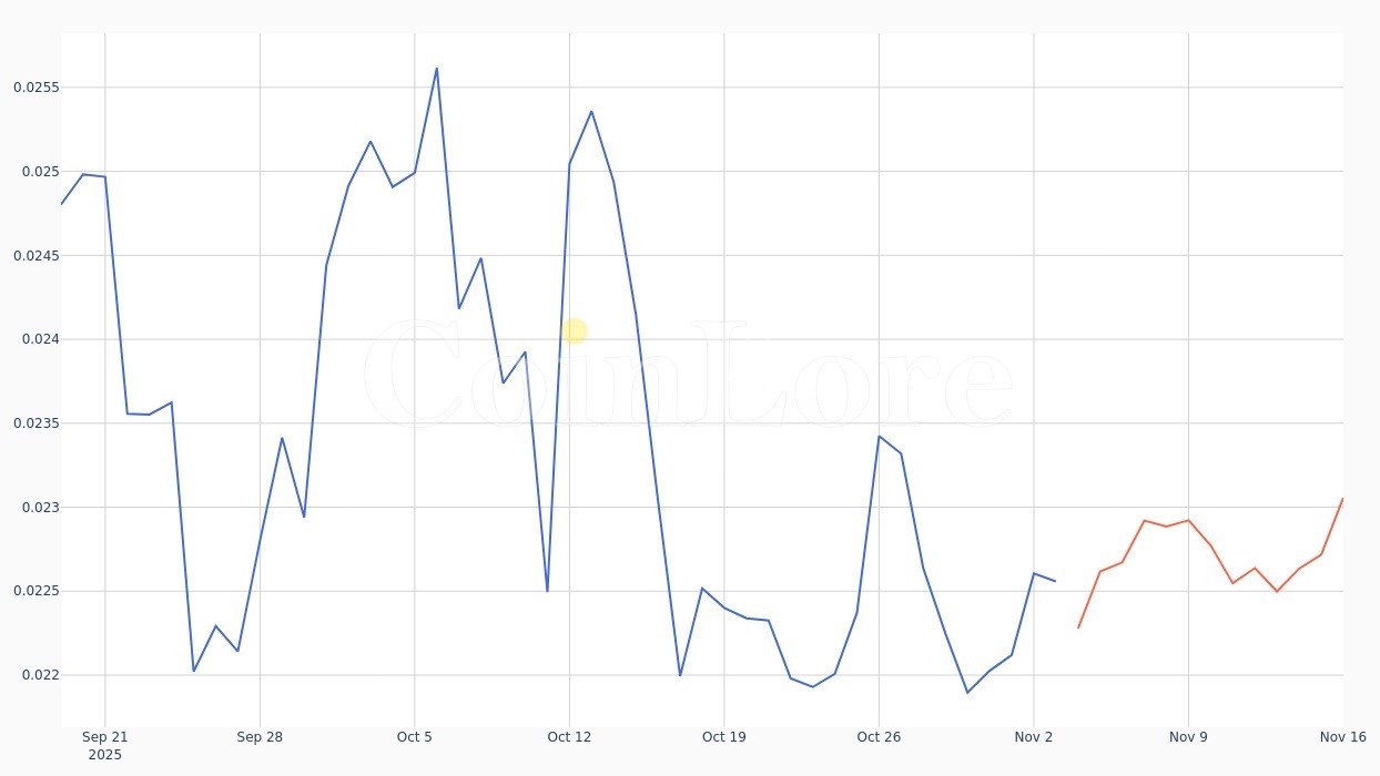 Ambire Wallet краткосрочный прогноз курса