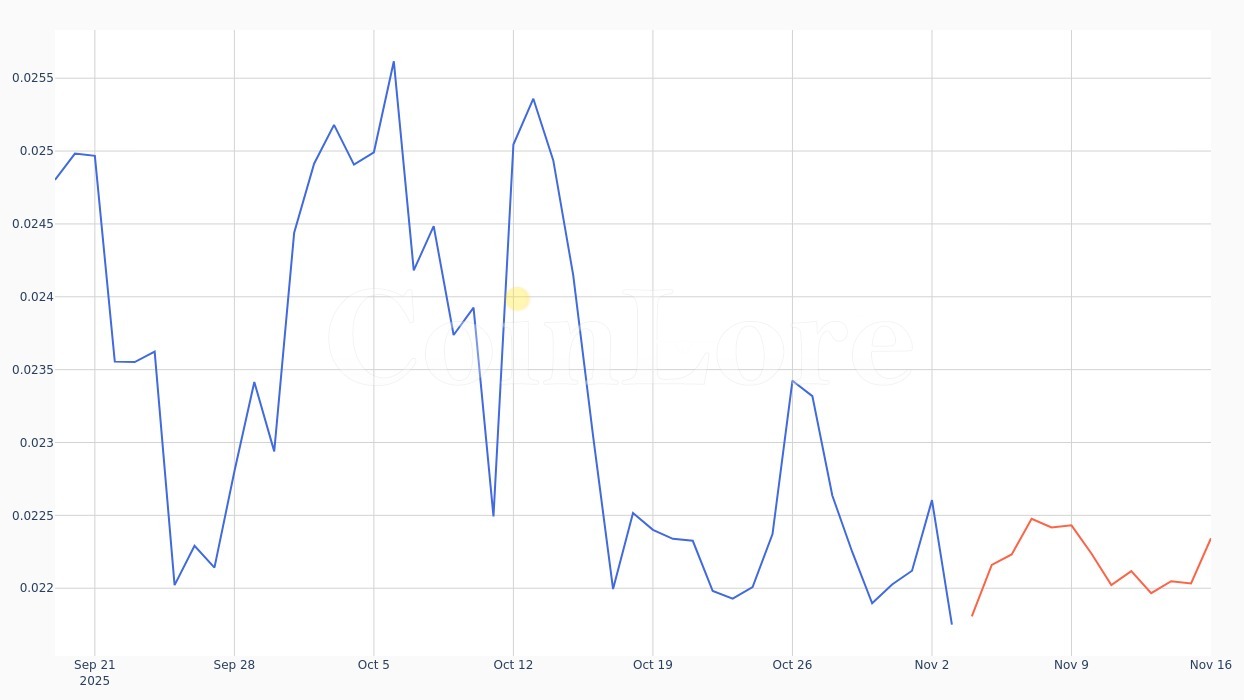 Ambire Wallet kurzfristige Kurs prognose