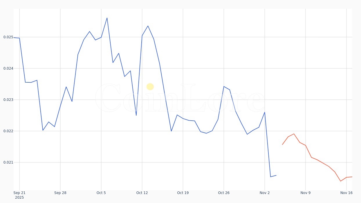 Ambire Wallet short-term price prediction