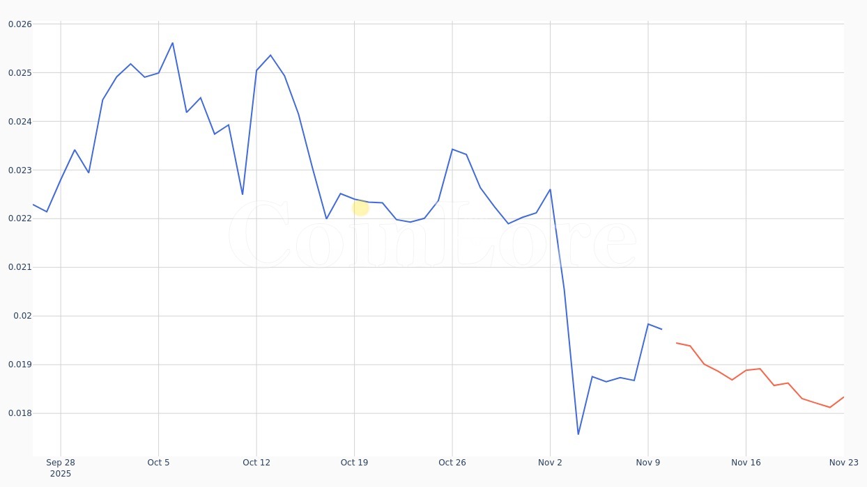 Ambire Wallet short-term price prediction