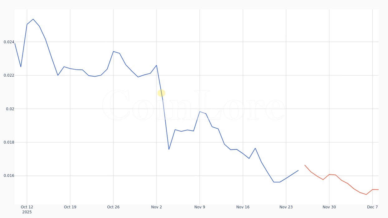 Ambire Wallet short-term price prediction