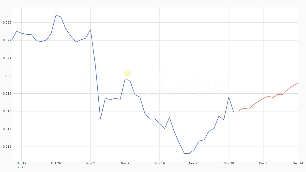 Ambire Wallet short-term price prediction