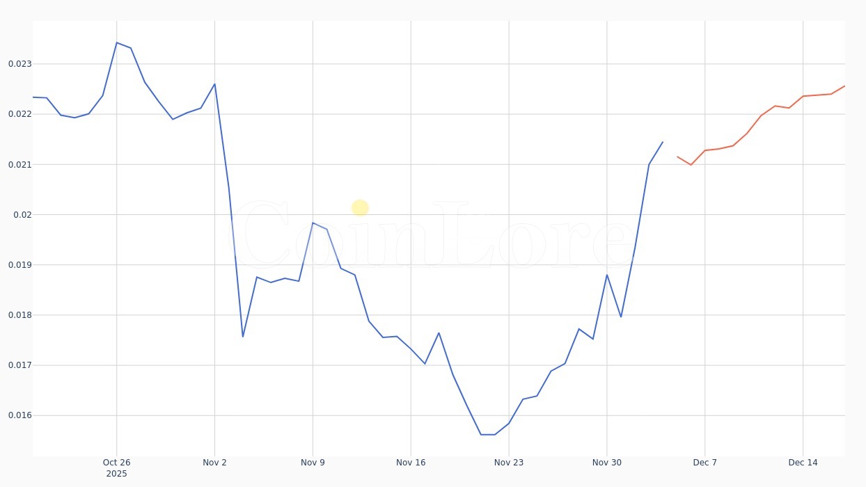 Ambire Wallet short-term price prediction