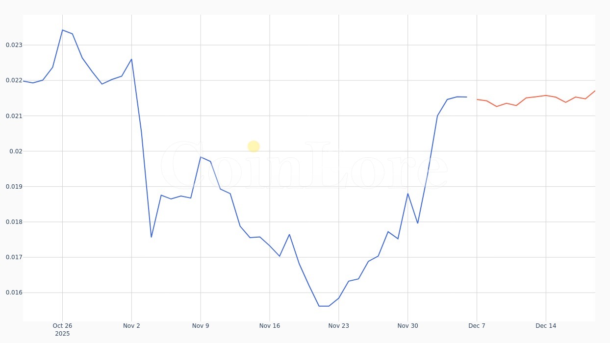 Ambire Wallet short-term price prediction