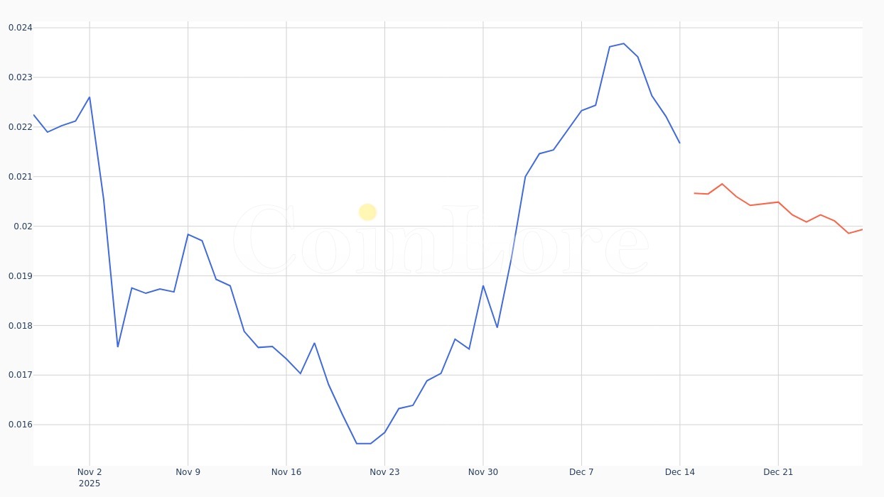 Ambire Wallet kısa vadeli fiyat tahmini