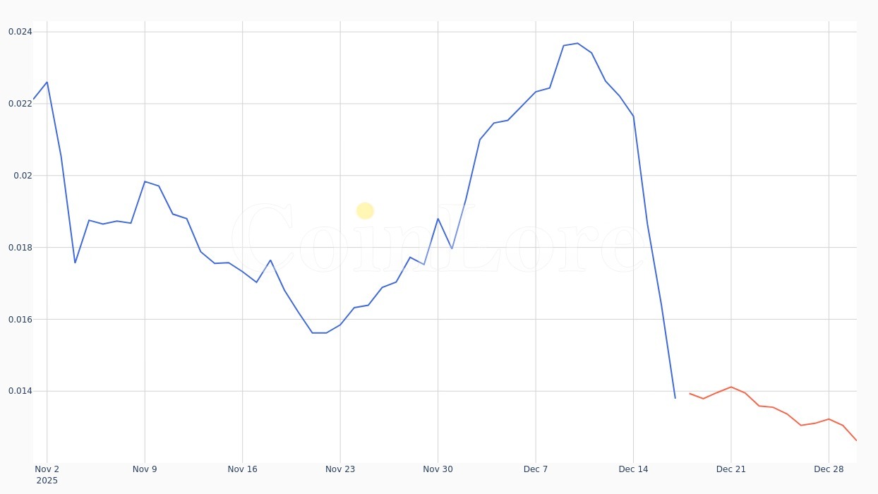 Ambire Wallet краткосрочный прогноз курса