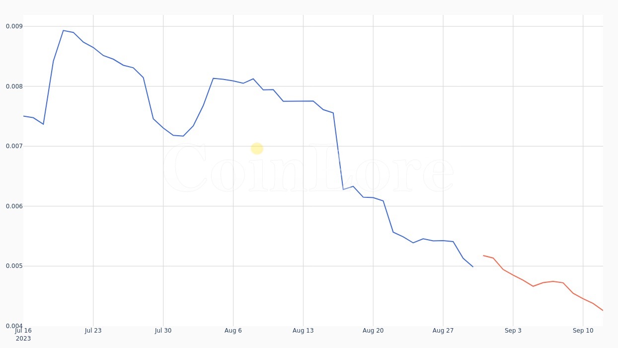 Ambire Wallet kısa vadeli fiyat tahmini
