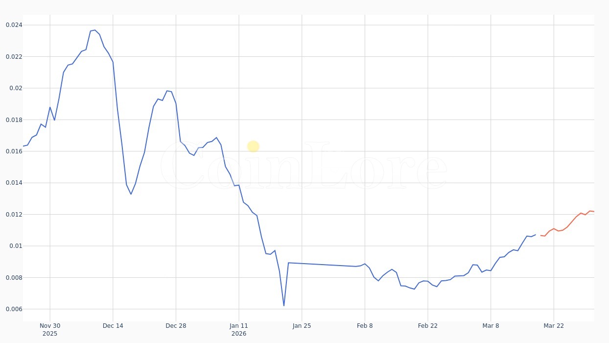 Ambire Wallet краткосрочный прогноз курса