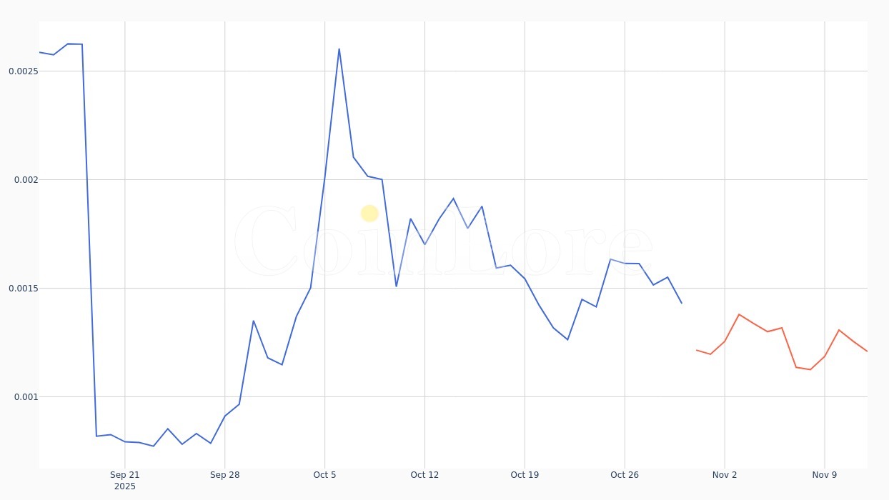 Amepay краткосрочный прогноз курса