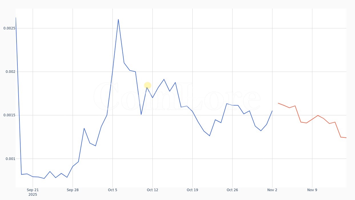 Amepay kurzfristige Kurs prognose