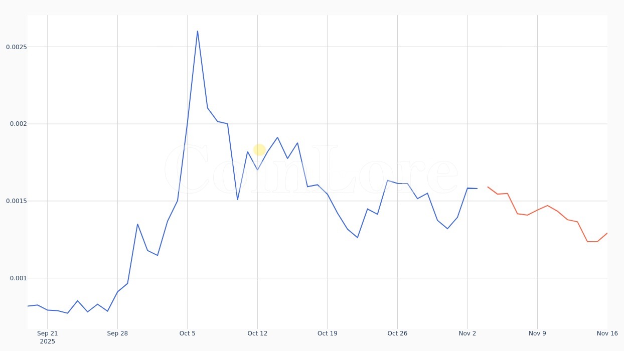 Amepay short-term price prediction