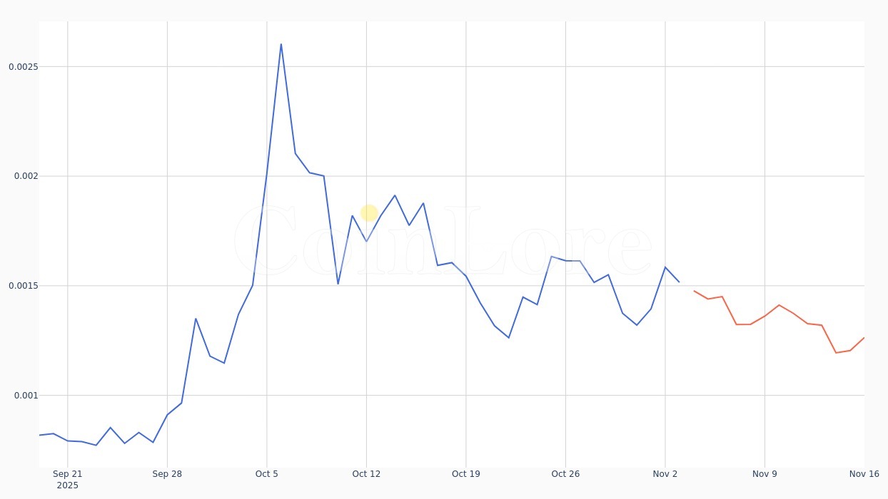 Amepay short-term price prediction