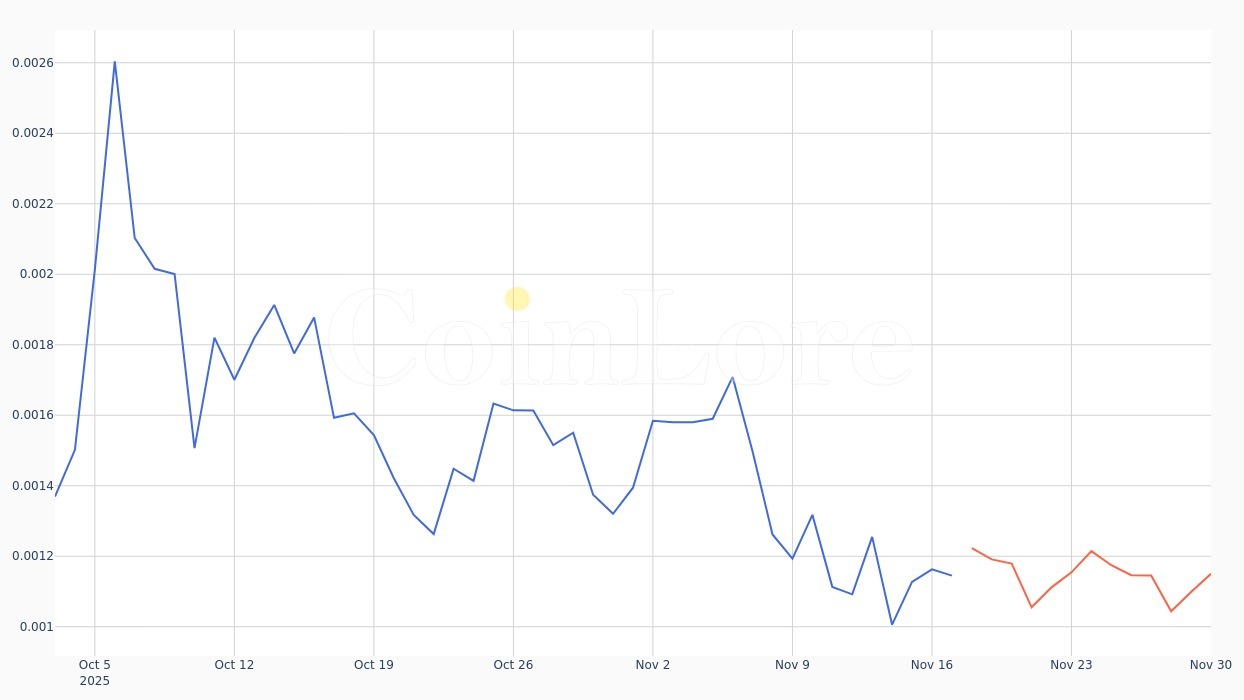 Amepay short-term price prediction