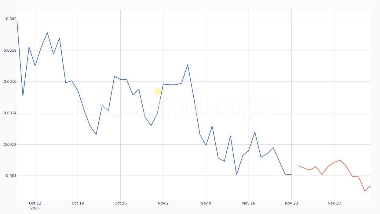 Amepay short-term price prediction