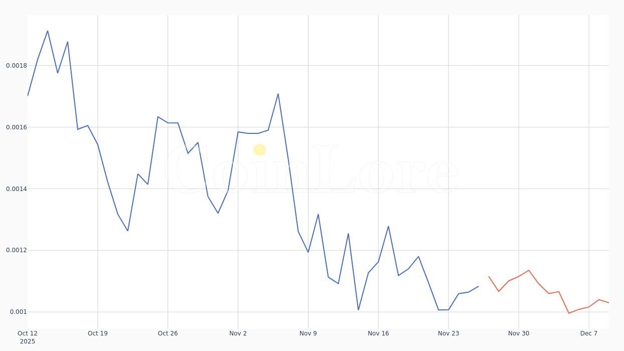 Amepay short-term price prediction