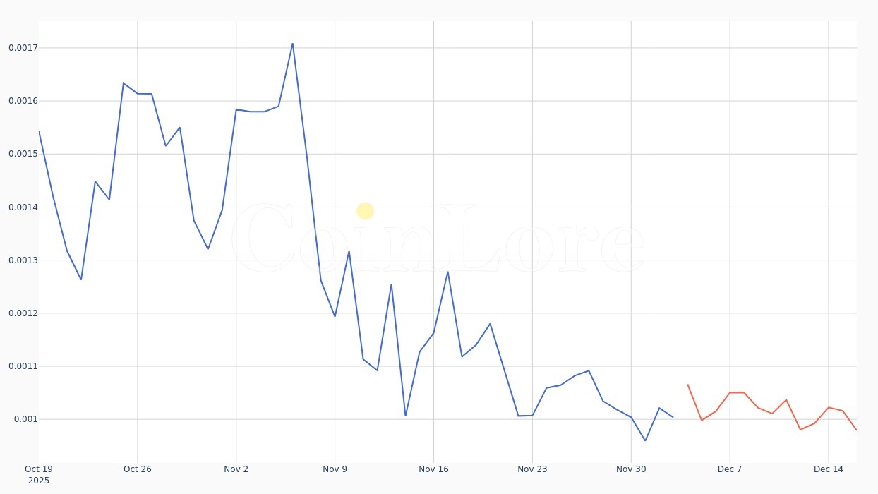 Amepay short-term price prediction