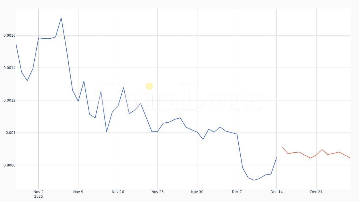Amepay краткосрочный прогноз курса