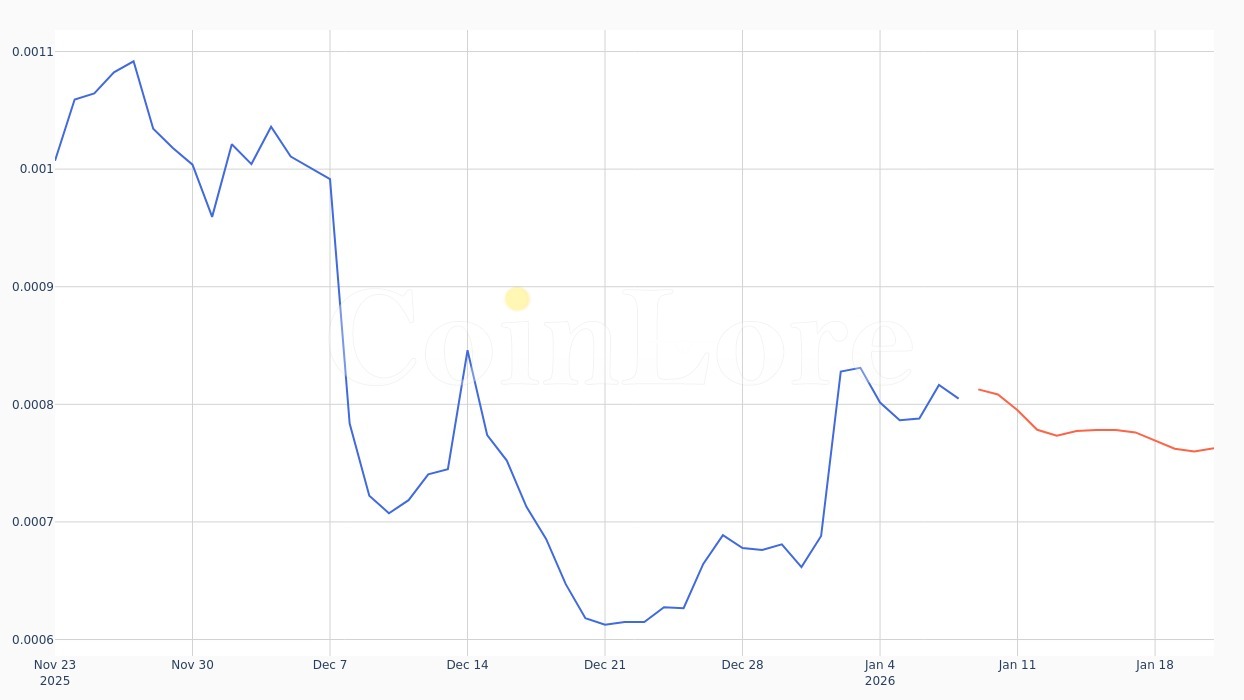 Predicción del precio a corto plazo de Amepay