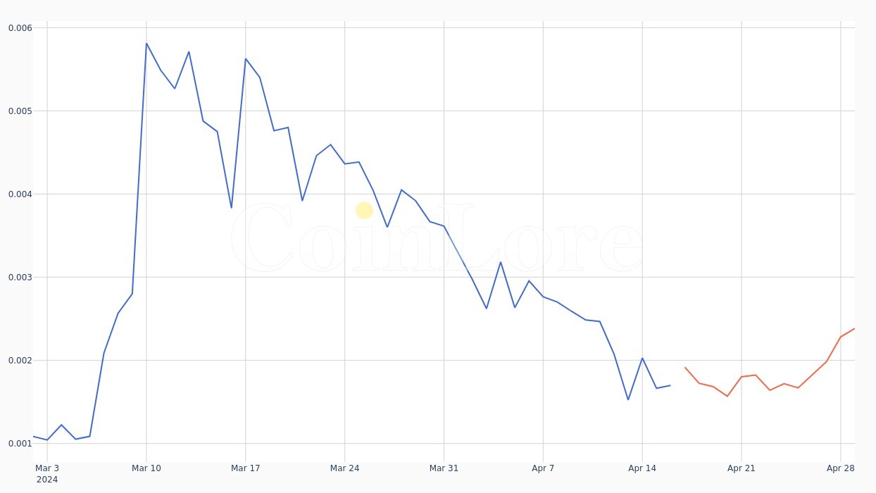 Amepay краткосрочный прогноз курса