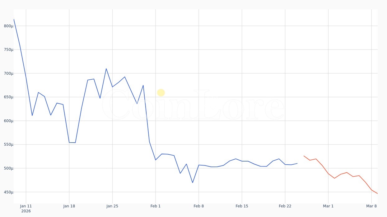 Predicción del precio a corto plazo de Amepay