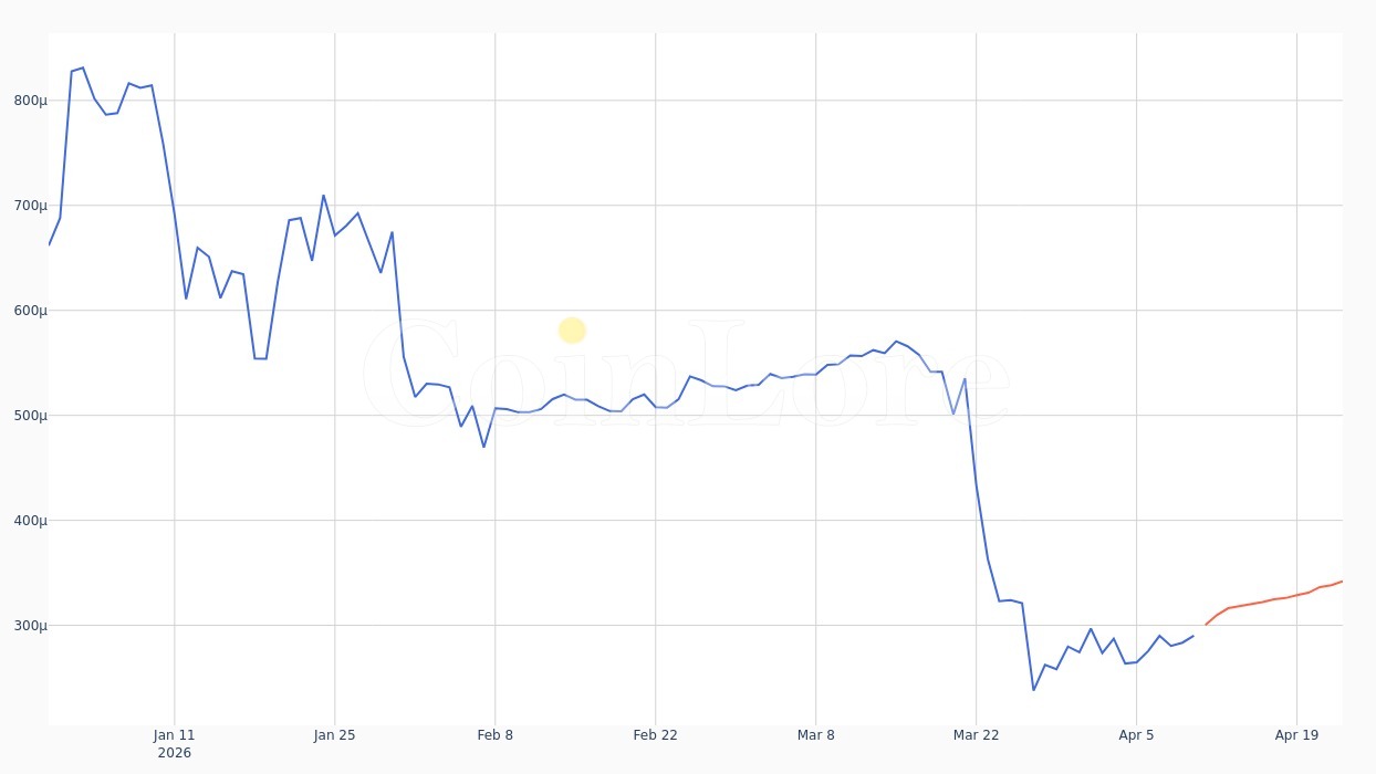 Predicción del precio a corto plazo de Amepay