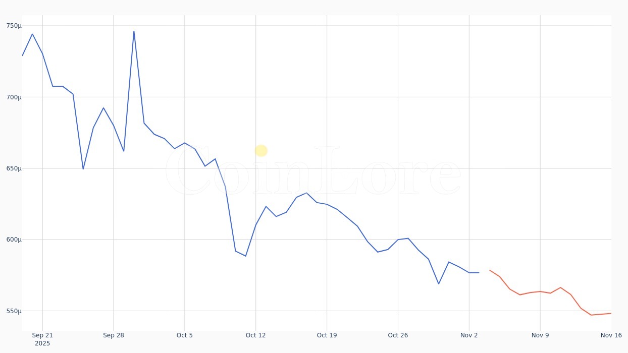 AMO Coin краткосрочный прогноз курса