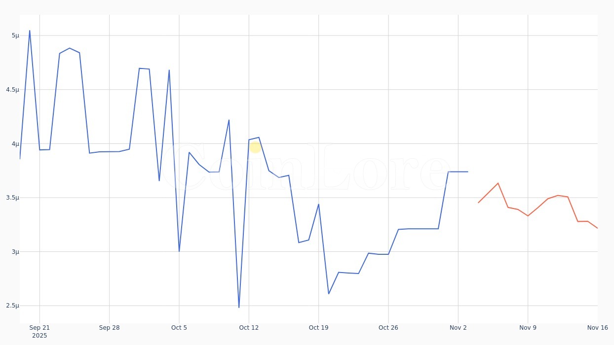 analoS short-term price prediction