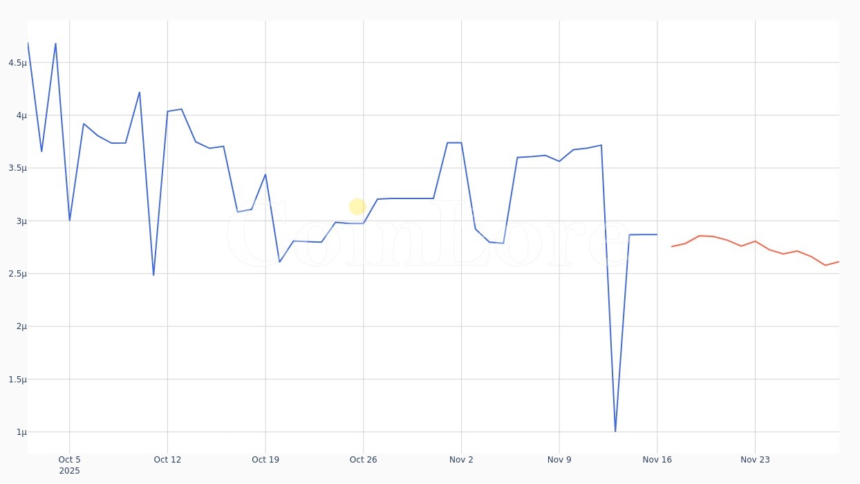 analoS short-term price prediction