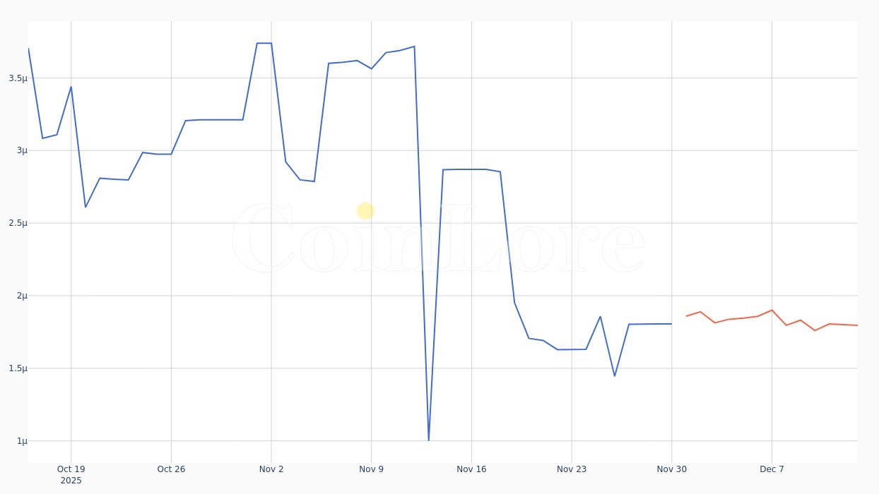 Predicción del precio a corto plazo de analoS