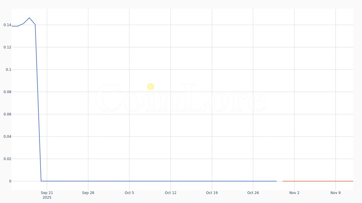 Analysoor kurzfristige Kurs prognose