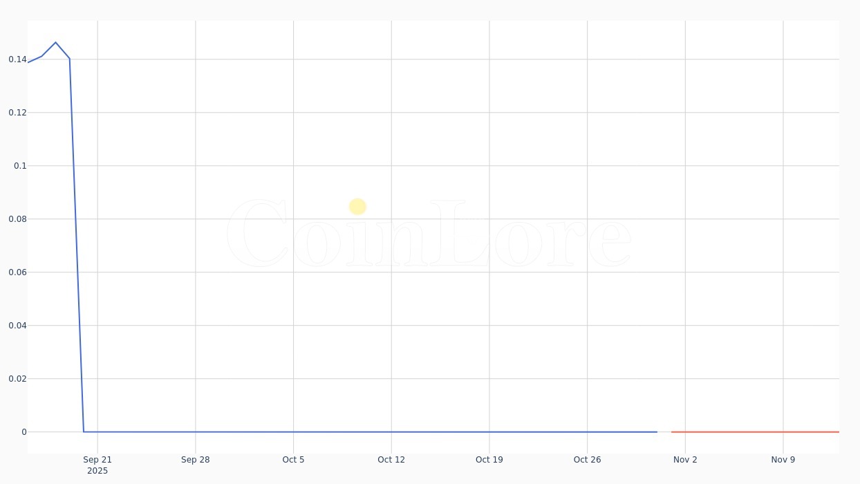 Analysoor краткосрочный прогноз курса