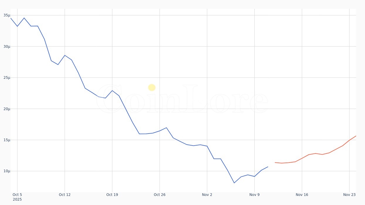 Analysoor short-term price prediction