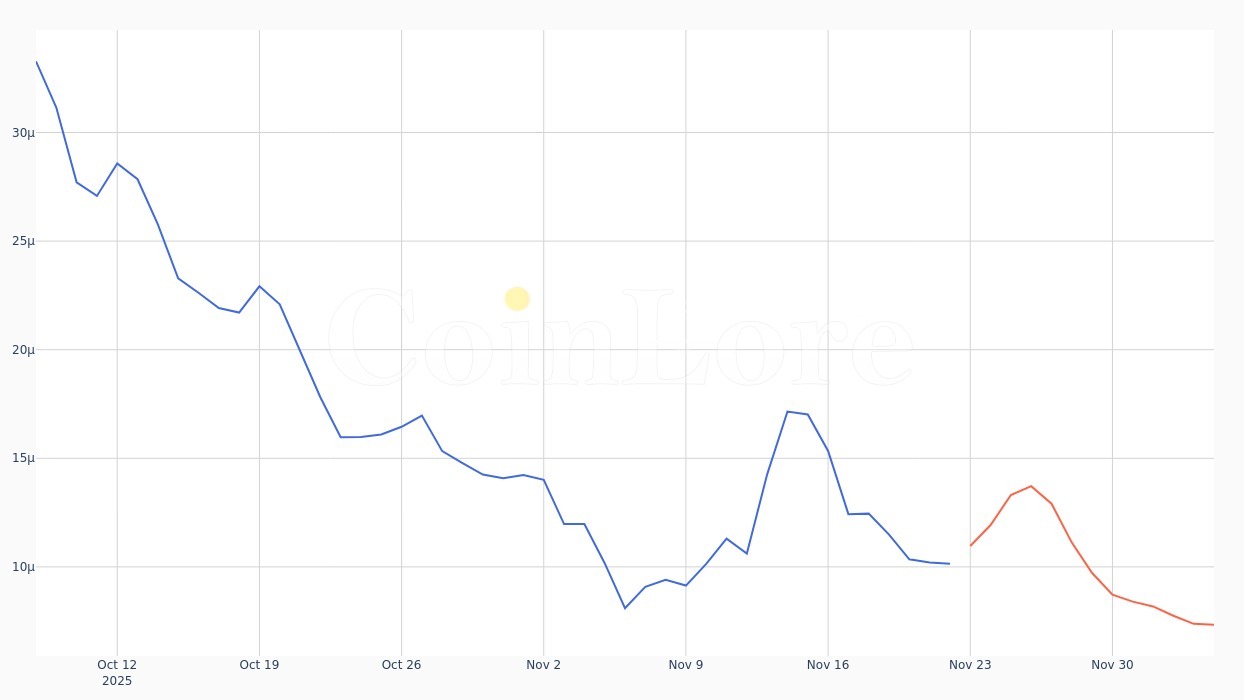 Analysoor short-term price prediction