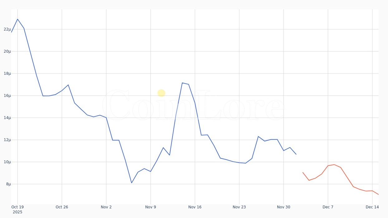 Analysoor short-term price prediction